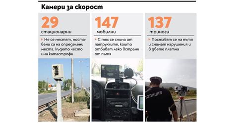 35 бързи и яростни беемвета ще настигат нарушители имат ПОС терминали за плащане на глобите