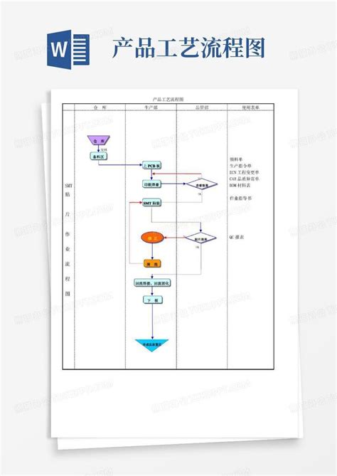 产品工艺流程图word模板下载 编号lazgvgxo 熊猫办公