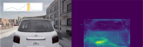 논문 리뷰 Hybrid Video Anomaly Detection For Anomalous Scenarios In