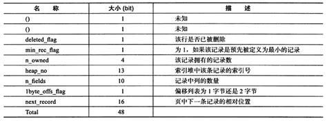 MySQL InnoDB 行记录格式ROW FORMAT WilburXu 博客园