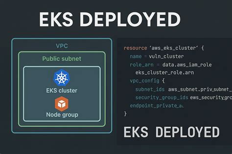 357how To Remove A Resource From The Terraform State File Step By Step Guide By