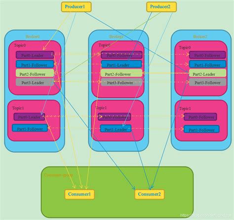 Python探路 Kafka Csdn博客