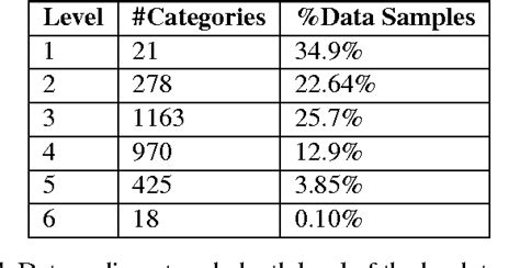 Table 1 From Product Classification In E Commerce Using Distributional Semantics Semantic Scholar