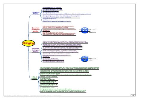 Cisco Mind Maps Pdf A Comprehensive Guide For Network Professionals
