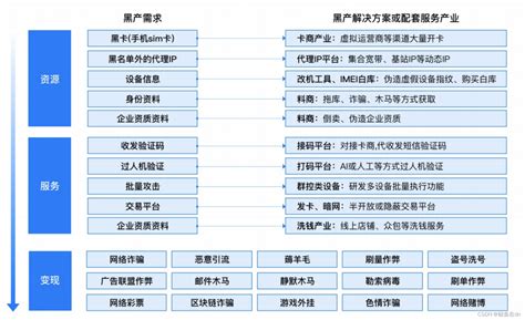 广告反作弊思路分享广告风控 风险感知 Csdn博客 广告反作弊思路分享广告风控 风险感知 Csdn博客