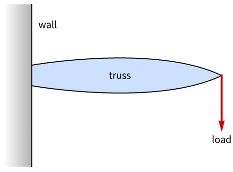 Linear Optimizationwolfram Documentation