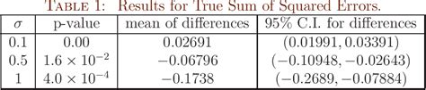 Table 1 From Least Squares Splines With Variable Knots Using A
