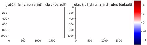 Numpy Why Does Ffmpeg Output Slightly Different Rgb Values When