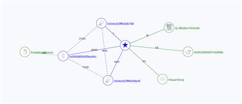 The Mysteries Of Zigbee Zigbee Home Assistant Community