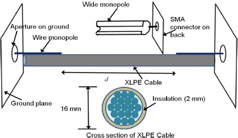 Figure 10 From Design And Application Of Surface Wave Sensors For