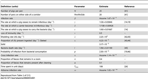 definitions of the parameters used in the model download table
