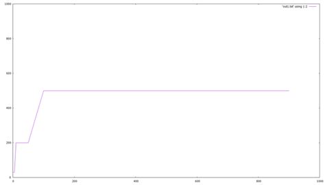 Creating Graphs With Gnuplot For Dummies Dot Jim