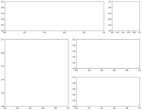 Take Full Control Over The Subplots In Matplotlib Regenerative