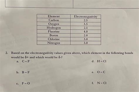 Solved 2 Based On The Electronegativity Values Given Above