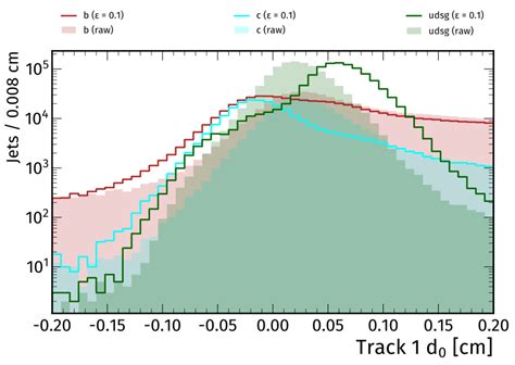 Asymmetric Distortion Induced By Fgsm On Nominal Training Download