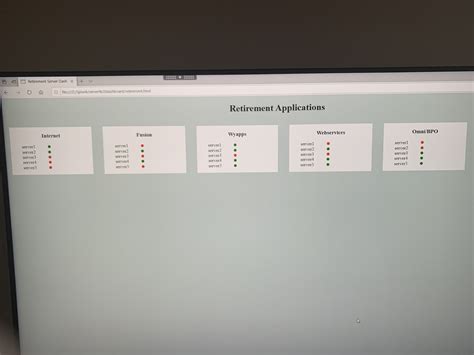 Server Dashboard Splunk Community