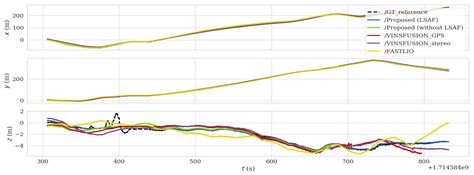 Lsaf Lstm Based Self Adaptive Multi Sensor Fusion For Robust Uav State Estimation In Challenging