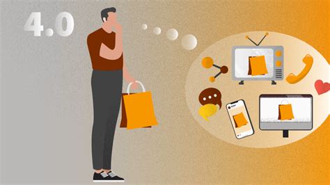 Psicología Del Consumidor Mind Map