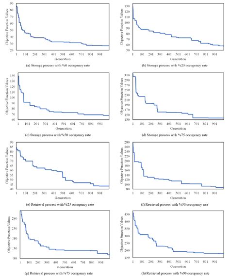 Convergence Graphics Of Genetic Algorithm Download Scientific Diagram