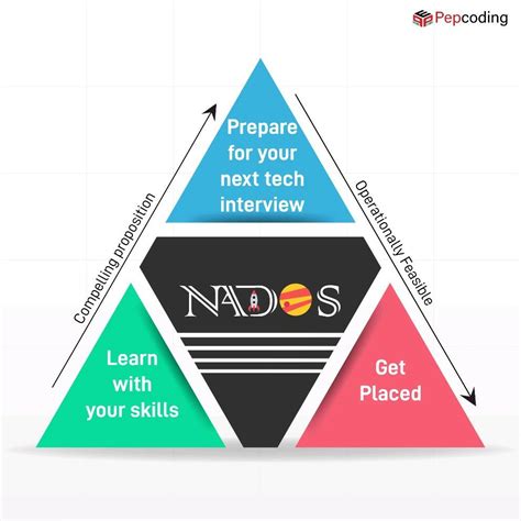 Devansh Srivastava Posted On Linkedin