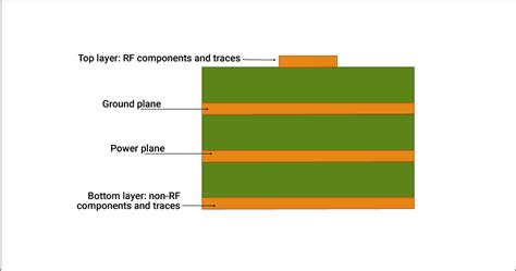 7 Factors That Impact RF PCB Design Sierra Circuits