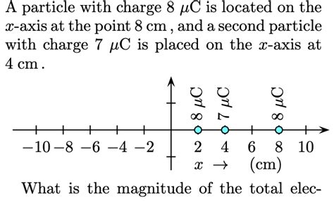 Solved A particle with charge μC is located on the x axis Chegg
