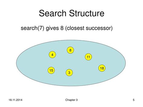 Ppt Fundamental Algorithms Chapter 3 Search Structures Powerpoint
