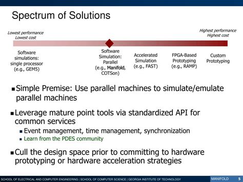 Ppt Modeling And Parallel Simulation Of Multicore Architectures With