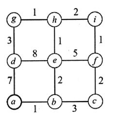 GET ANSWER 1 2 G H I 3 1 1 8 5 D E 7 2 2 A B C 1 3