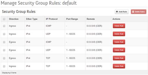Openstack Icehouse On Home Network Part 2