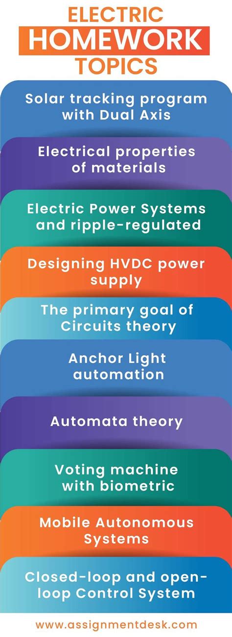 Electrical Engineering Homework Ideas