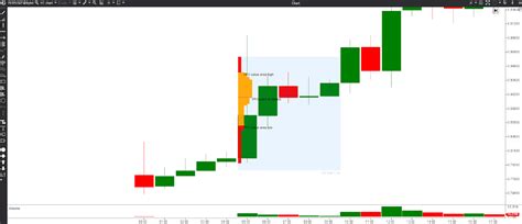 market profile tpo vs volume profile bikotrading academy