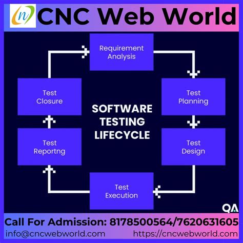 cnc web world on linkedin cncwebworld ittrainingandplacement careerinit datanalytics…