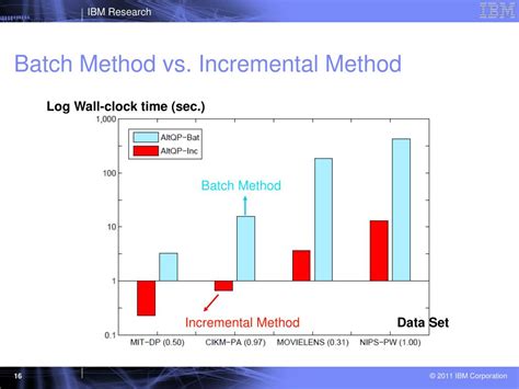 ppt non negative residual matrix factorization w application to
