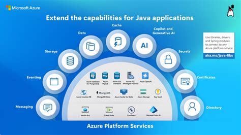 Dimensione Com Segurança Monitoramento E Automação De Ponta A Ponta
