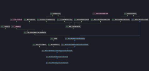 Spring 源码学习一 容器的基础结构 Jingq