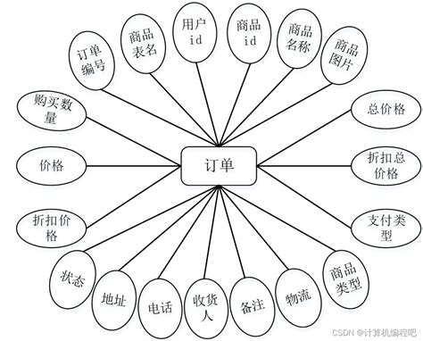 基于springbootvue的无人智慧超市管理系统 超市购物系统 前后端分离【java毕业设计课程设计·源码设计·文档报告·代码讲解·安装调试】基于springboot超市管理系统