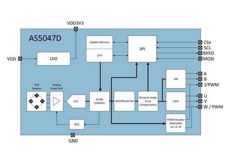 Optical Encoder Circuit Diagram Circuit Diagram