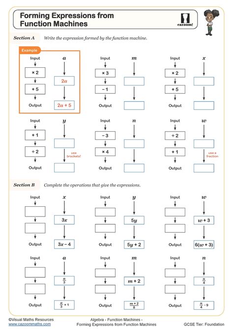 Forming Expressions From Function Machines Worksheet Printable Maths