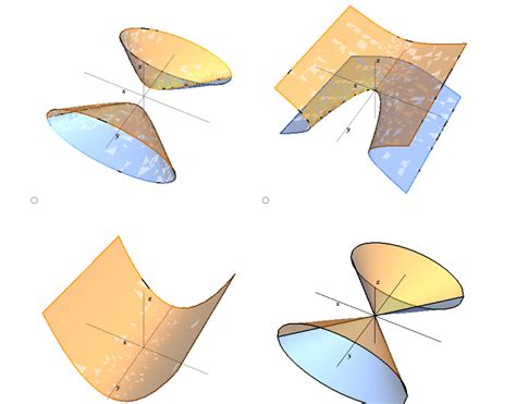 Solved Use Traces To Sketch The Surface Identify The