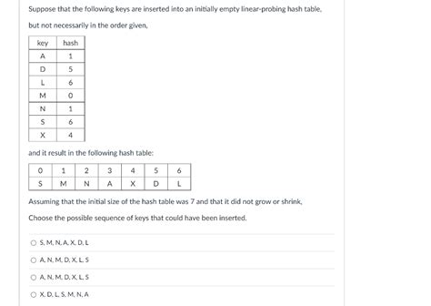 Solved Suppose That The Following Keys Are Inserted Into An
