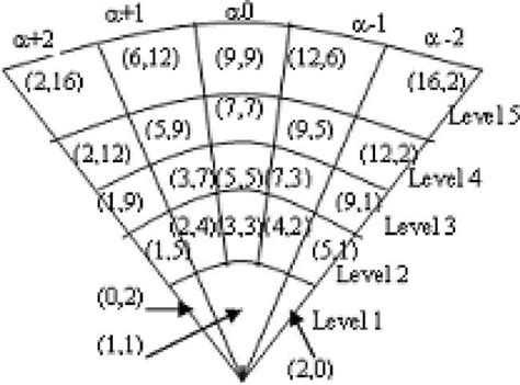 Timing Diagram For The Suggested Algorithm Download Scientific Diagram