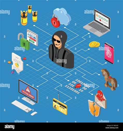 hacker activity isometric concept stock vector image and art alamy