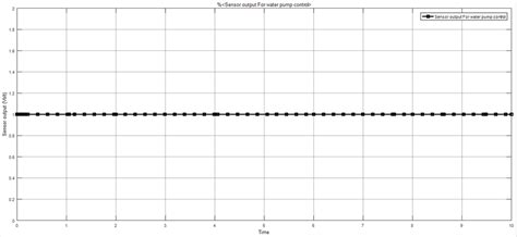 Time Vs Sensor Output For Vapor Control Download Scientific Diagram