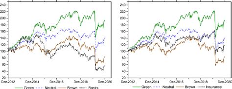Figure 2 From The Impact Of Climate Transition Risks On Financial