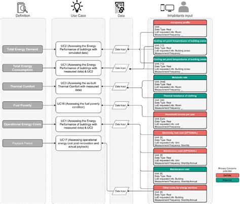 Relevant Use Cases And Their Privacy Concerns Of The Collected Data Download Scientific Diagram
