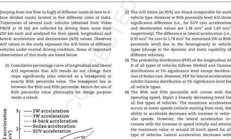 E Normalized Longitudinal And Lateral Accelerations G G Plot For Suv