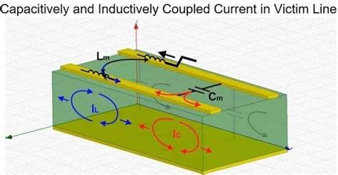 crosstalk reduction tips enhance pcb design integrity