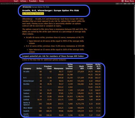 Ellen Braitman On Linkedin Highlighting Pin Risk Appreciating The