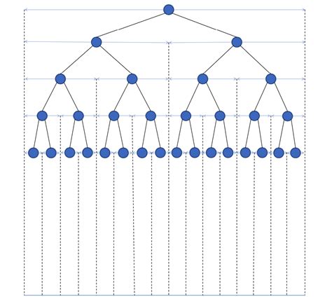 hierarchical partition — pyxab 0 3 0 documentation